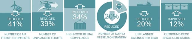 Streamba - Mission-critical Supply Chain Orchestration