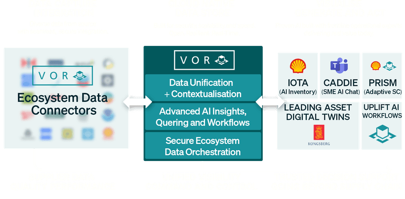 Streamba - Mission-critical Supply Chain Orchestration